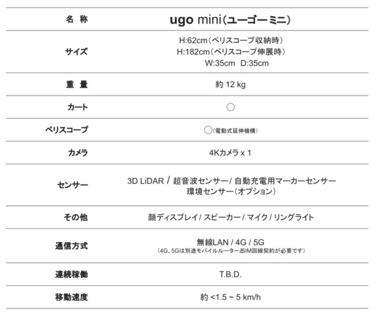 【ugo】点検DXロボット 「ugo mini（ユーゴーミニ）」 | 西川産業株式会社