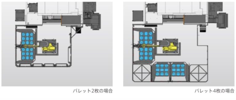 【ヤマザキマザック】産業用ロボットを採用！シリーズ最大の可搬重量を実現した”Ez LOADER 125i” | 西川産業株式会社
